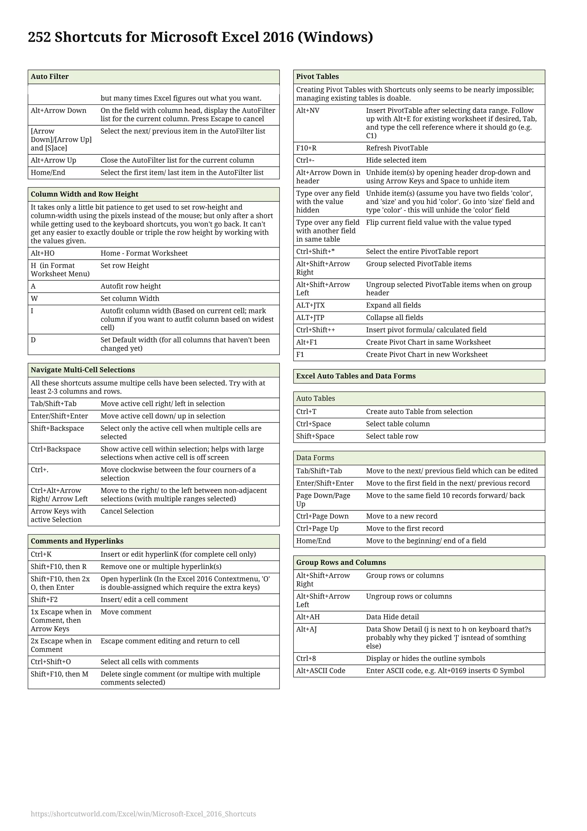 Excel 2016 keyboard shortcut | PDF | Programming Languages | Computing