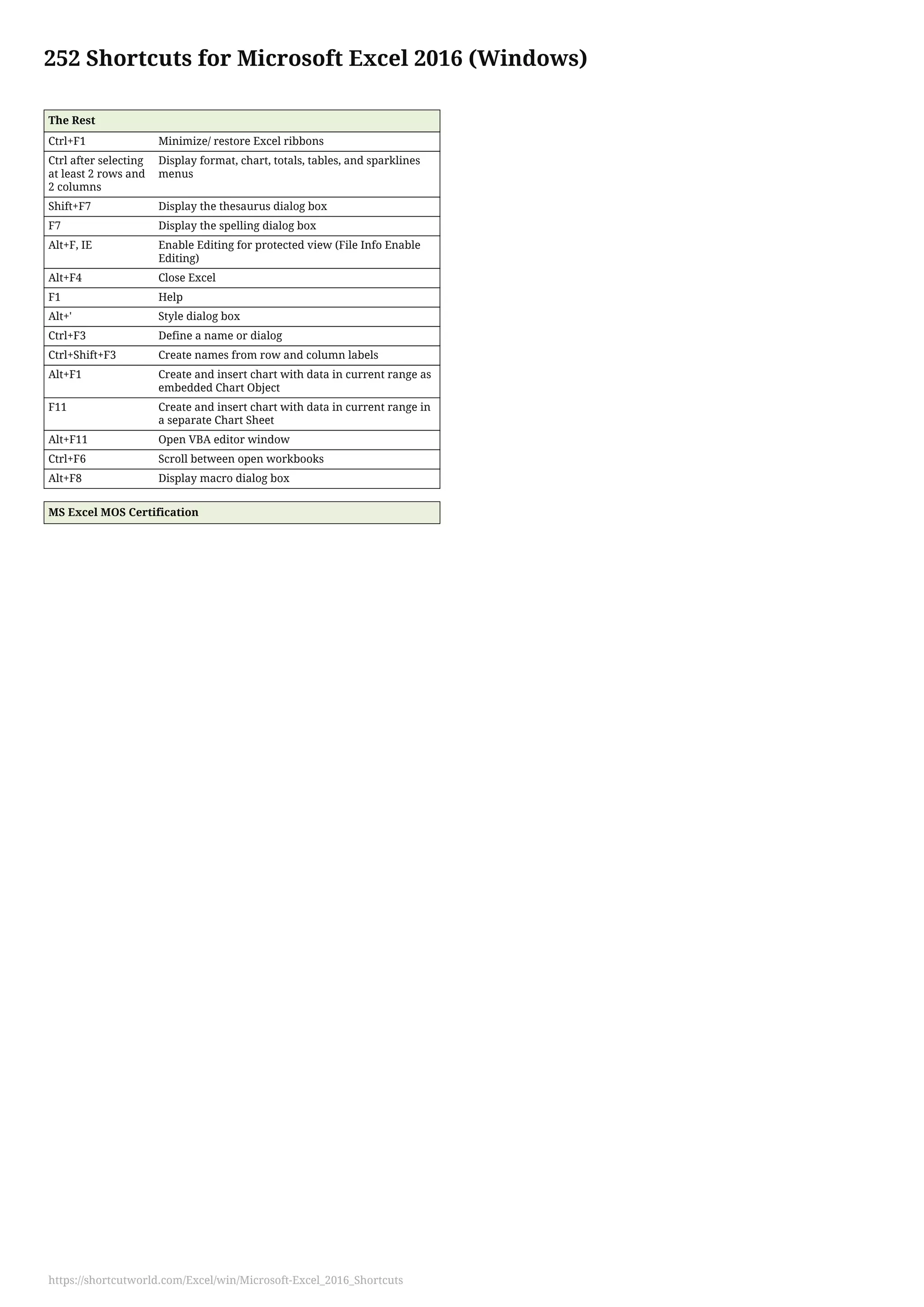 Excel 2016 keyboard shortcut | PDF