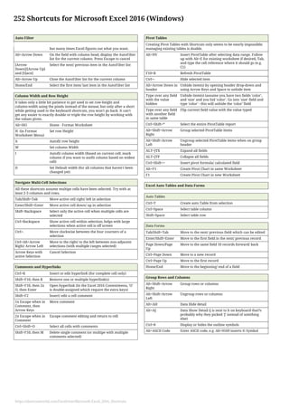 Excel 2016 keyboard shortcut | PDF