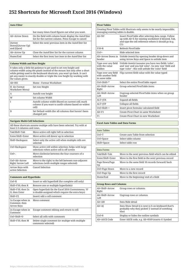 Excel 2016 keyboard shortcut | PDF | Programming Languages | Computing
