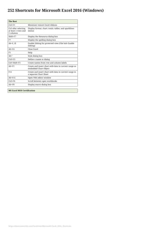 Excel 2016 keyboard shortcut | PDF
