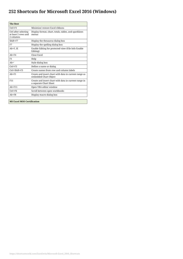 Excel 2016 keyboard shortcut | PDF | Programming Languages | Computing