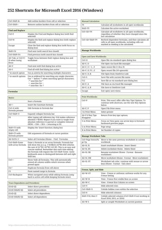 Excel 2016 keyboard shortcut | PDF