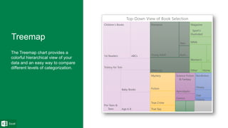 Excel 2016 top features | PDF