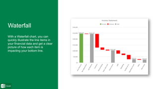 Excel 2016 top features | PDF