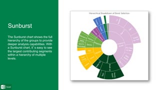 Excel 2016 top features | PDF