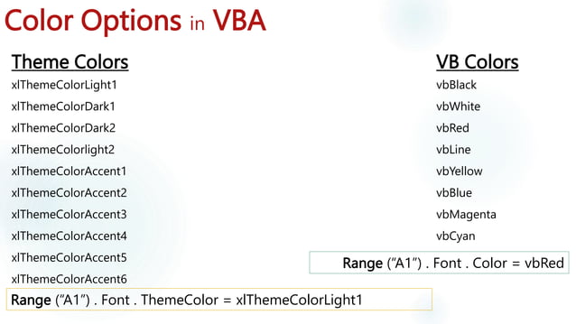 Excel 2016 VBA PPT Slide Deck - For Basic to Adavance VBA Learning | PPTX