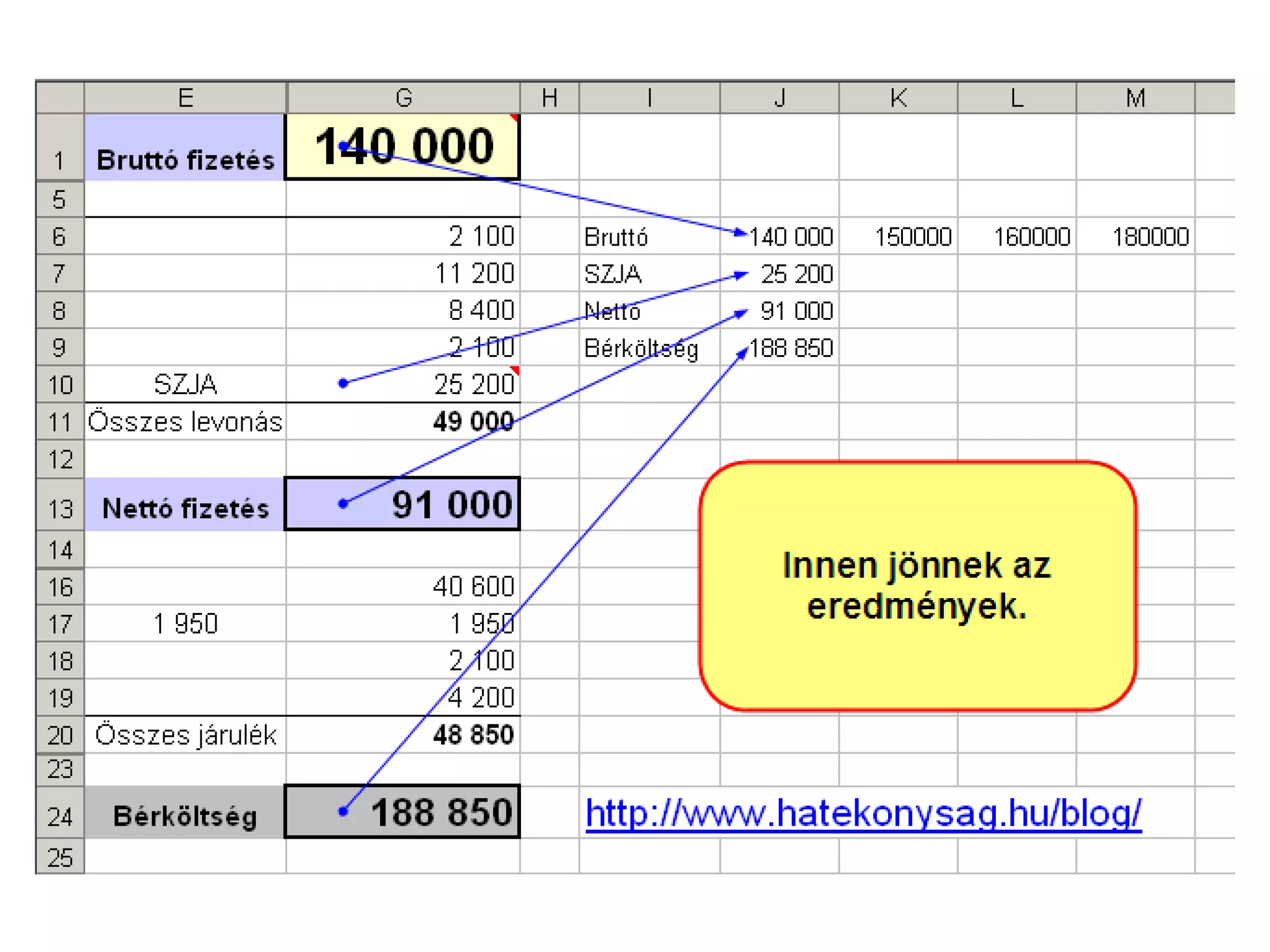 Excel "Mi lenne ha..." elemzés | PPT