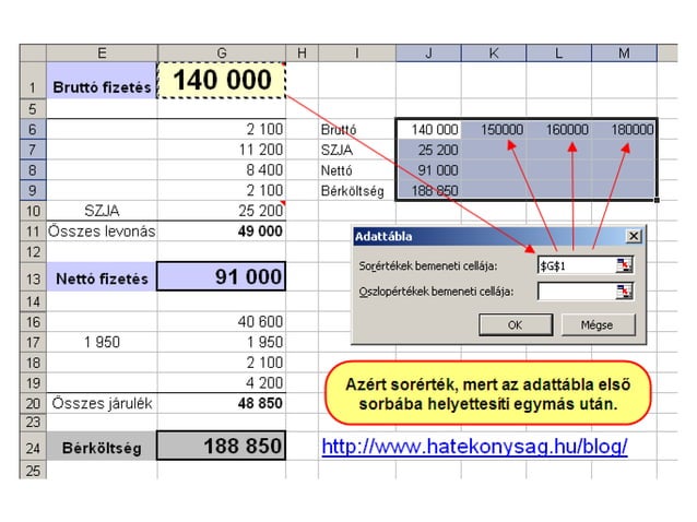 Excel "Mi lenne ha..." elemzés | PPT
