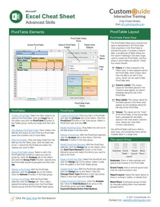 Excel advanced formulas | PDF