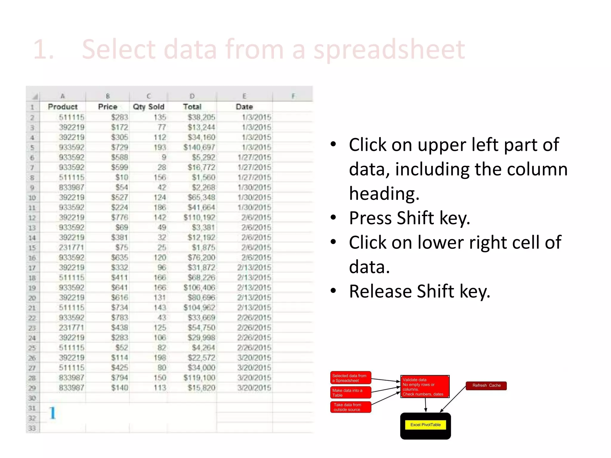 Excel and Pivot Tables.pptx