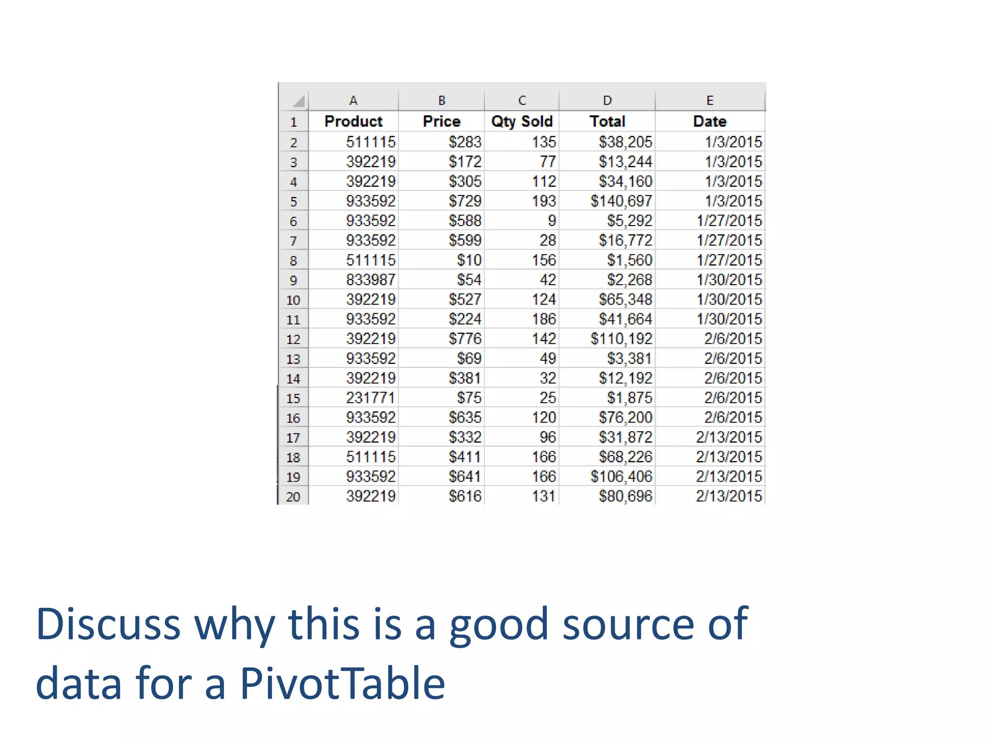Excel and Pivot Tables.pptx | Databases | Computer Software and Applications