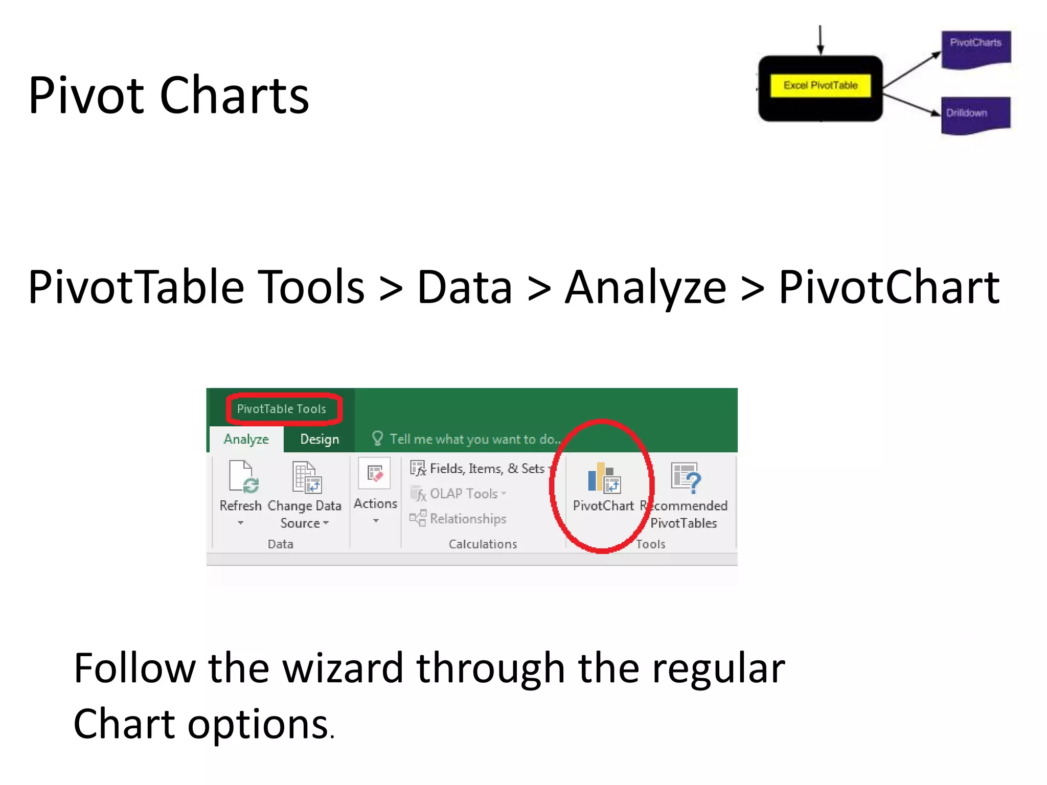 Excel And Pivot Tablespptx
