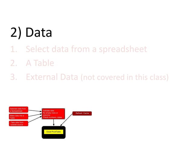 Excel And Pivot Tables Pptx