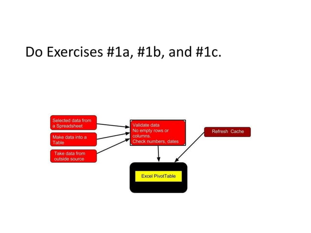 Excel and Pivot Tables.pptx | Databases | Computer Software and ...
