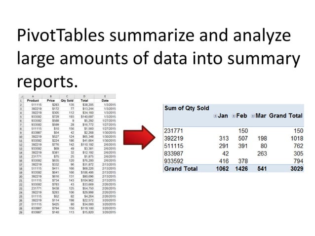 Excel and Pivot Tables.pptx | Databases | Computer Software and Applications