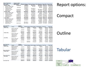 Excel and Pivot Tables.pptx