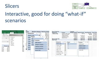 Excel and Pivot Tables.pptx
