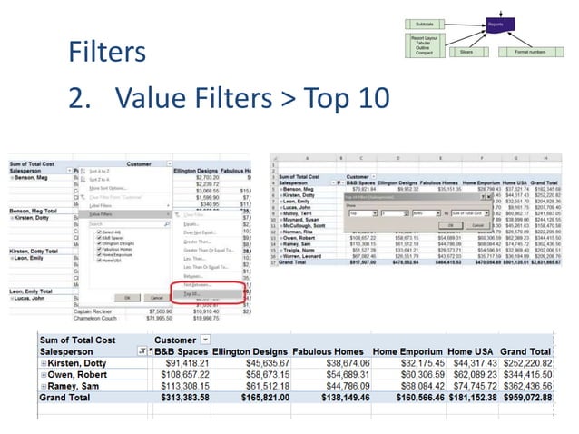 Excel and Pivot Tables.pptx | Databases | Computer Software and ...