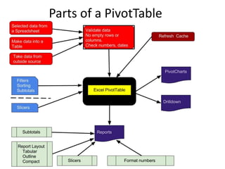 Excel and Pivot Tables.pptx