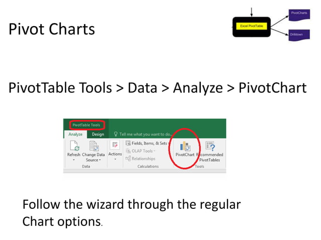 Excel and Pivot Tables.pptx | Databases | Computer Software and Applications