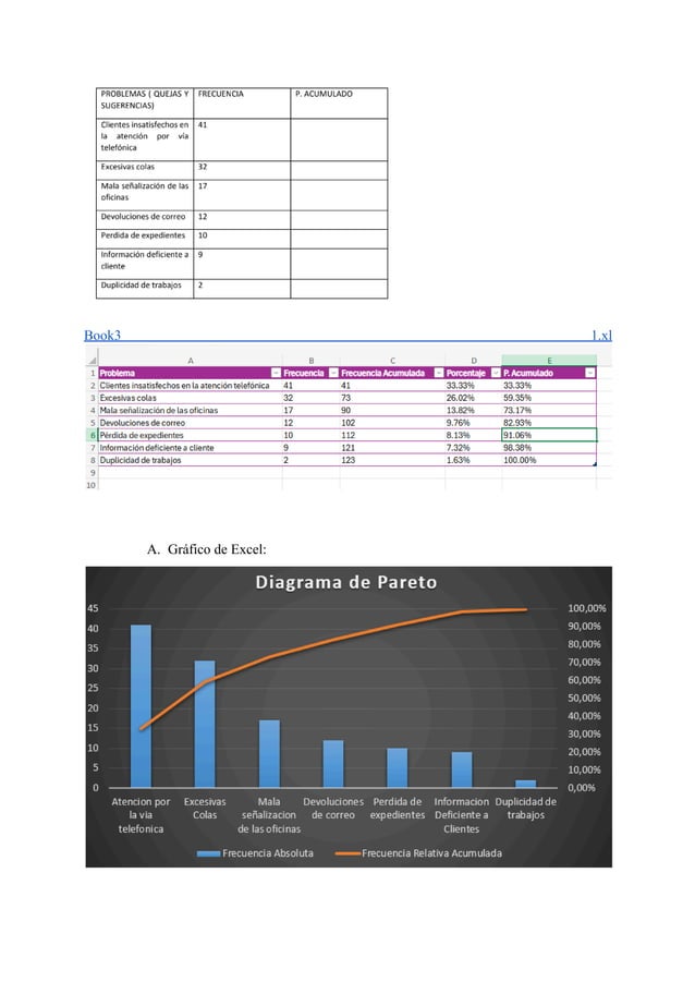 Excel Avanzado_ Diagrama de Pareto .pdf