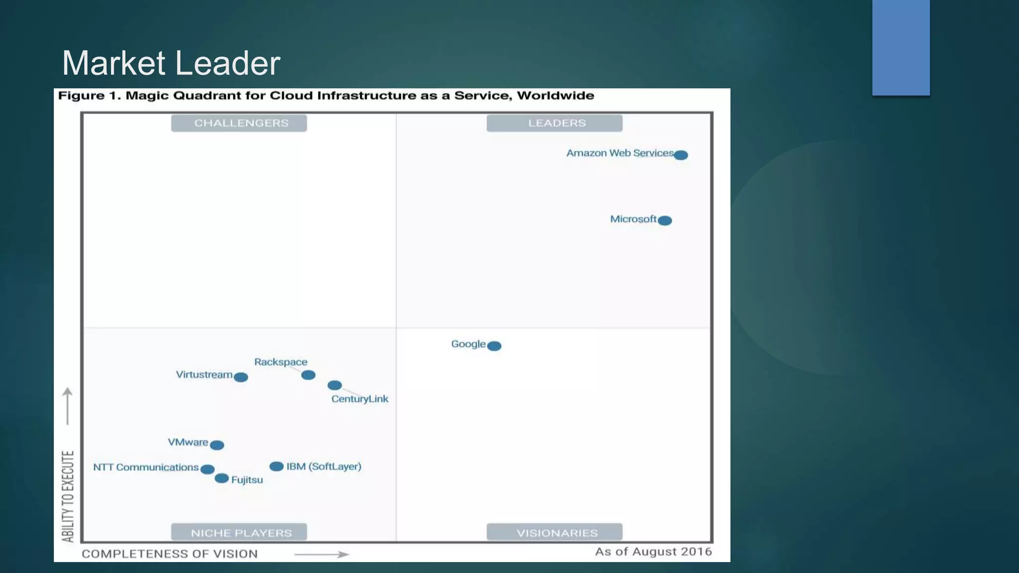 Introduction to Amazon Web Services (AWS) | PPTX