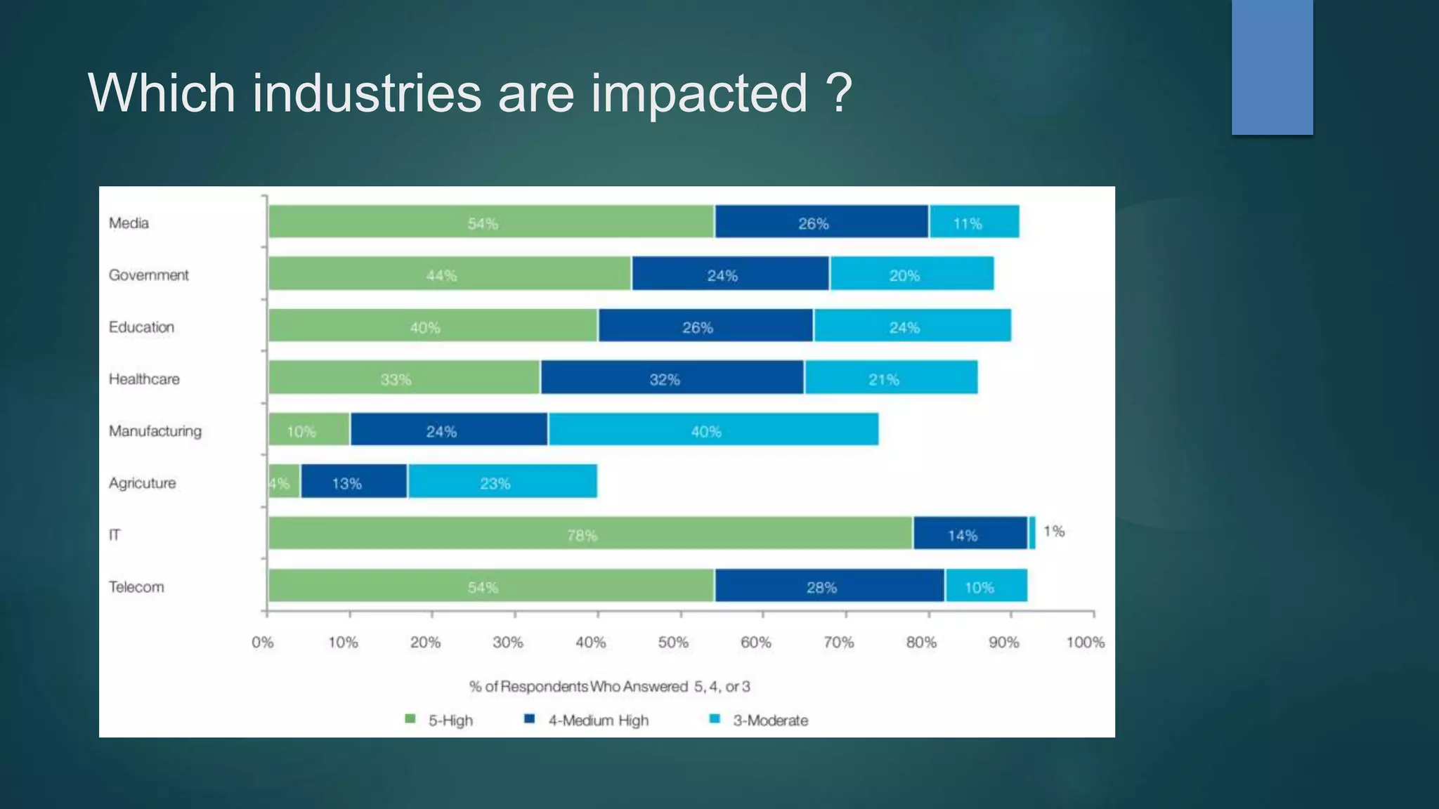 Introduction to Amazon Web Services (AWS) | PPTX