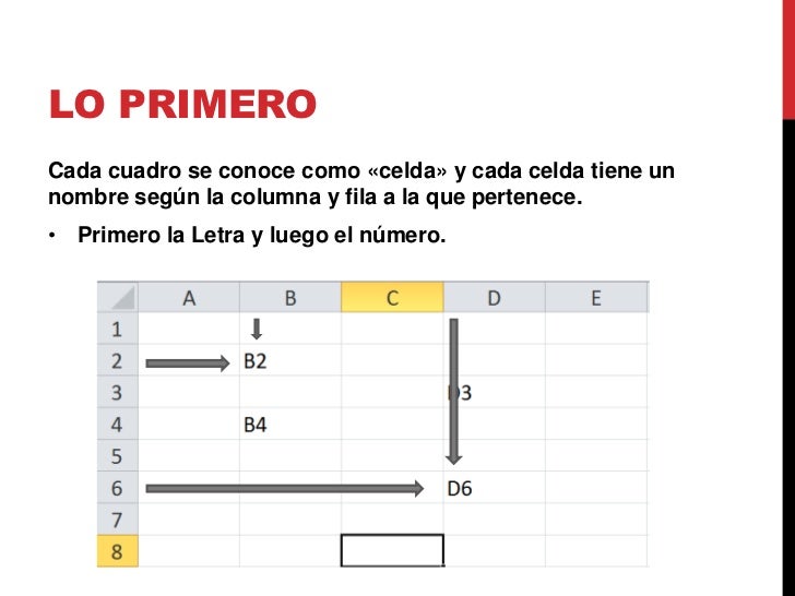 ¿Qué es y cómo se usa Excel? | Aprendiendo a Hackear