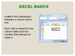 To learn Basic Excel - Data Entry, Formulas and Functions | PPT