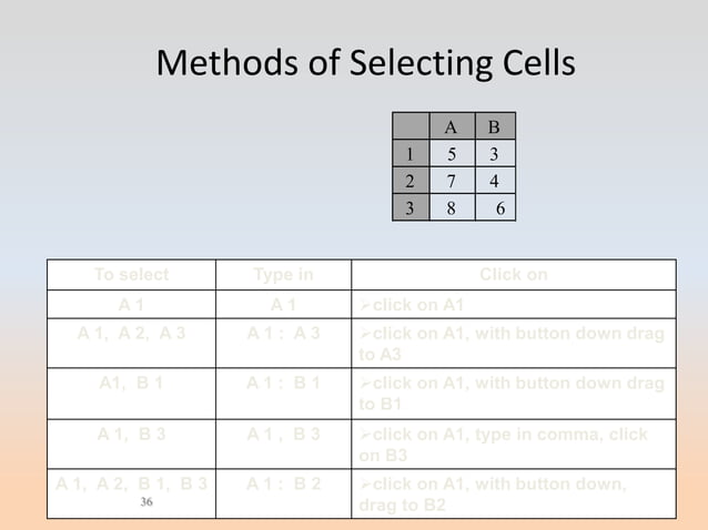 Excel basics for everyday use | PPTX