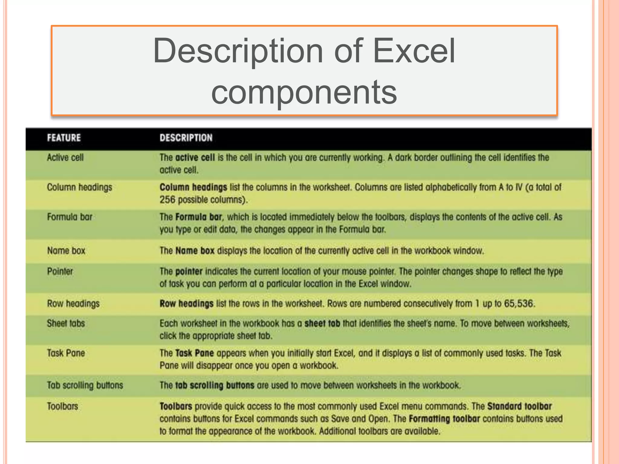 MIRCROSOFT EXCEL- brief and useful for beginners by RISHABH BANSAL | PPTX