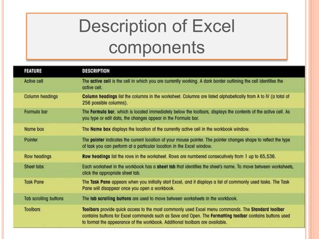 MIRCROSOFT EXCEL- brief and useful for beginners by RISHABH BANSAL | PPT
