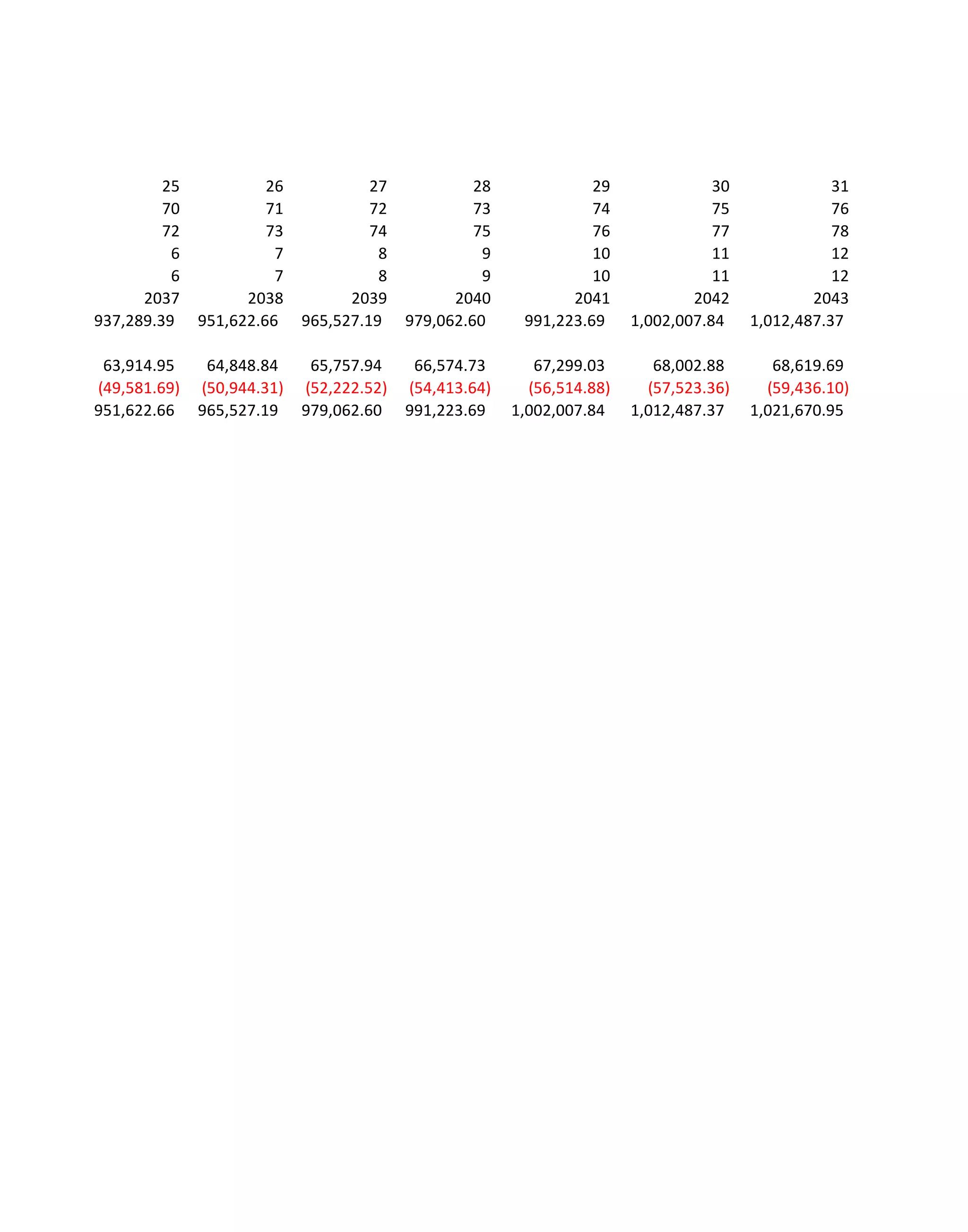 Excel capital needs analysis | PDF