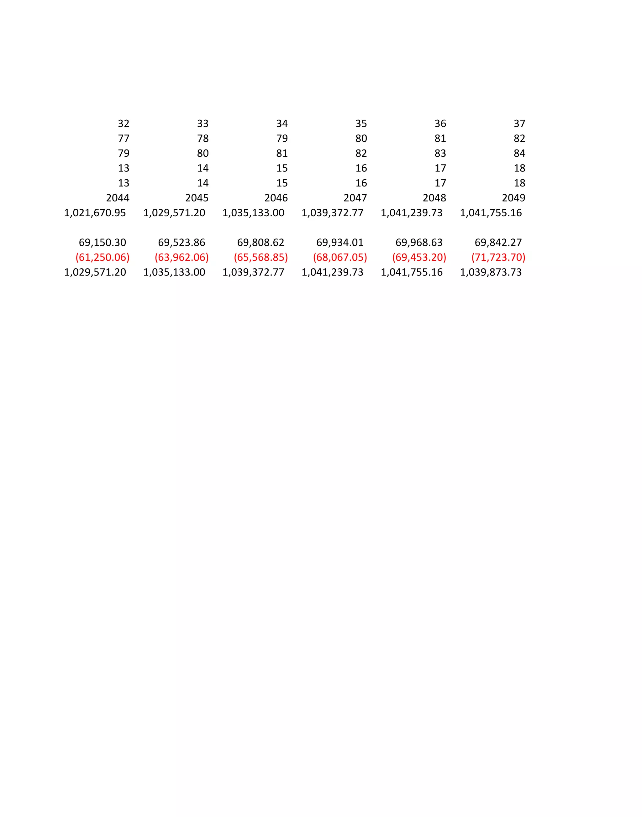 Excel capital needs analysis | PDF