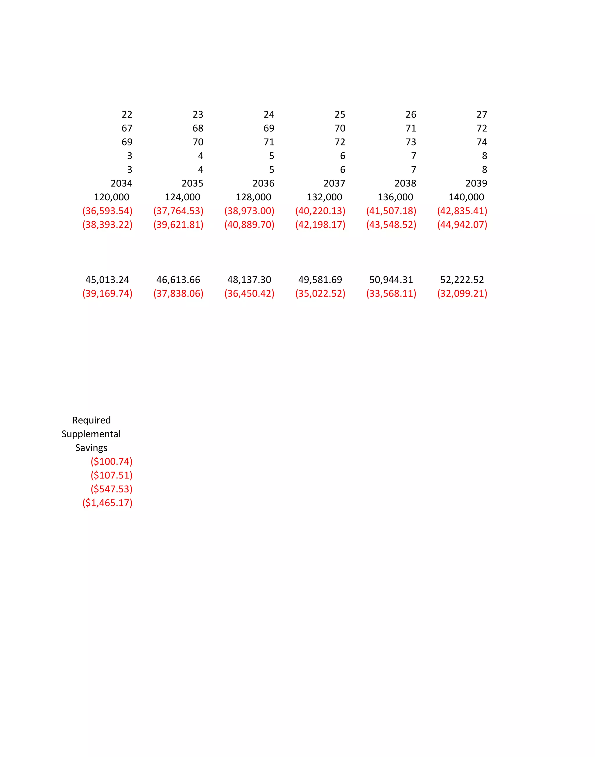 Excel capital needs analysis | PDF