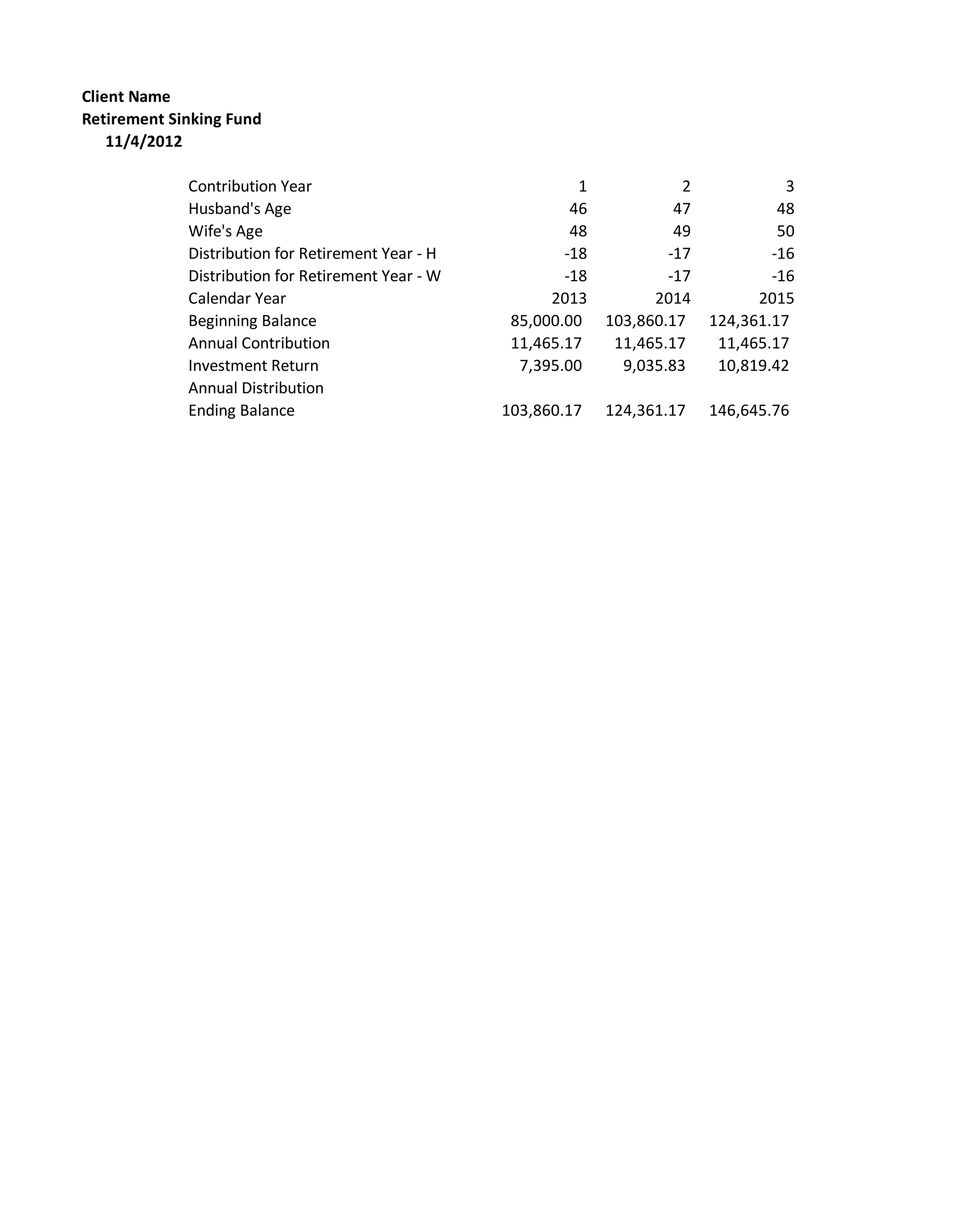 Excel capital needs analysis | PDF