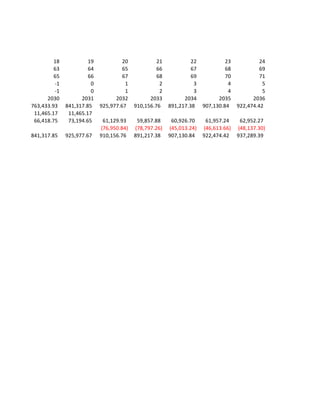 Excel capital needs analysis | PDF