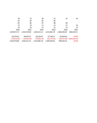 Excel capital needs analysis | PDF