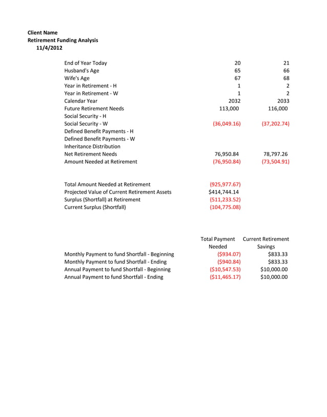 Excel capital needs analysis | PDF