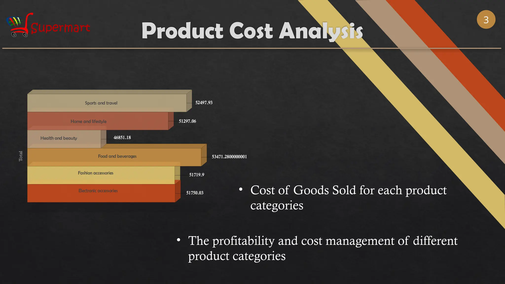 Excel case study Presentation FULL DETAILS | PPT