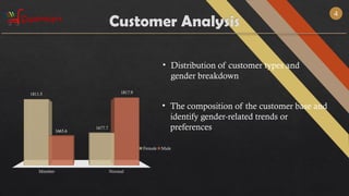 Excel case study Presentation FULL DETAILS | PPT