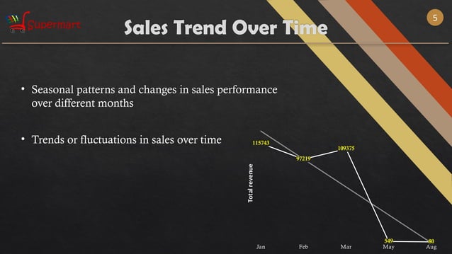 Excel case study Presentation FULL DETAILS | PPT