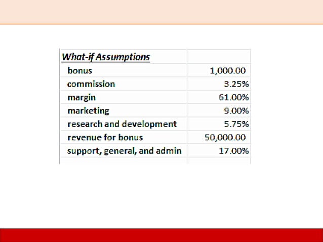 Excel CH 02 Working with Formulas Functions.ppt