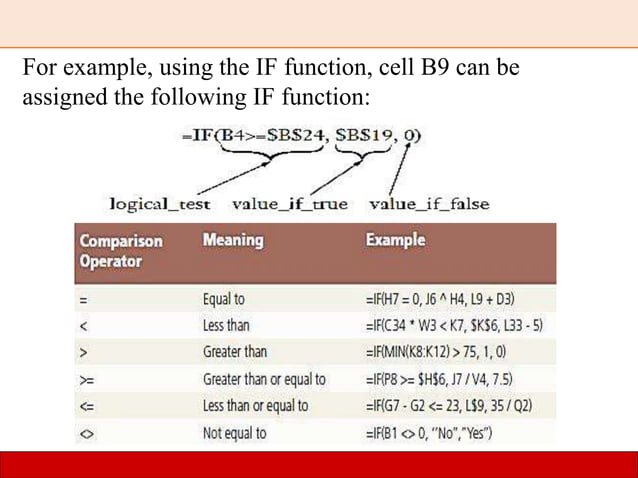 Excel CH 02 Working with Formulas Functions.ppt