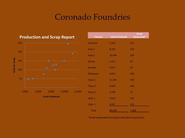 Excel Charts Ppt