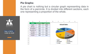 Microsoft Excel Charts and Its Types.pptx