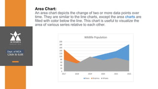 Microsoft Excel Charts and Its Types.pptx