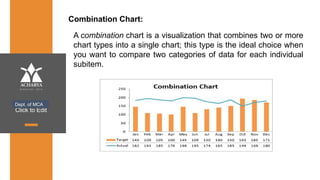 Microsoft Excel Charts and Its Types.pptx