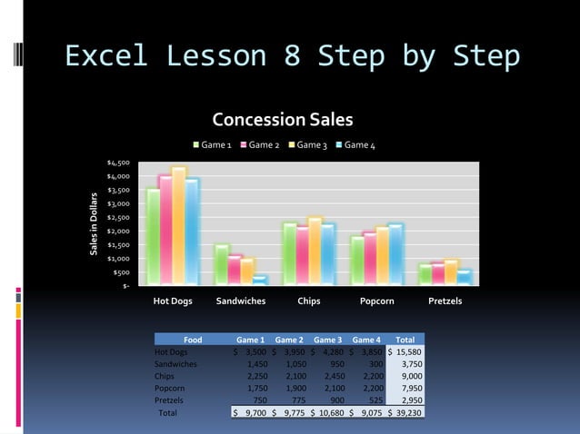 Excel charts jesse ramirez p1 | PPT